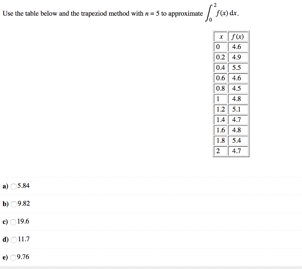 Solved Use the table below and the trapeziod method with n = | Chegg.com