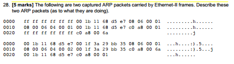 Solved The following are two captured ARP packets carried by | Chegg.com
