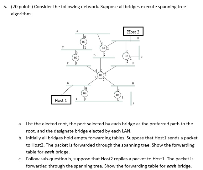 (20 points) Consider the following network. Suppose | Chegg.com