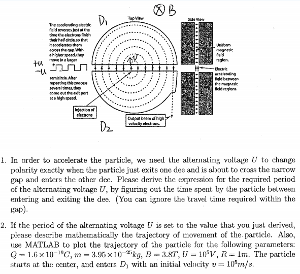 Solved In order to accelerate the particle, we need the | Chegg.com