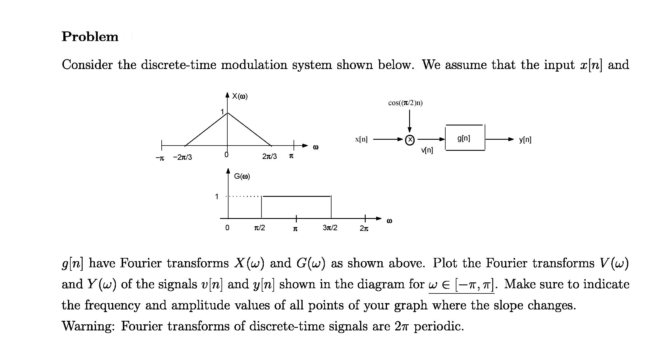 Solved Consider the discrete-time modulation system shown | Chegg.com