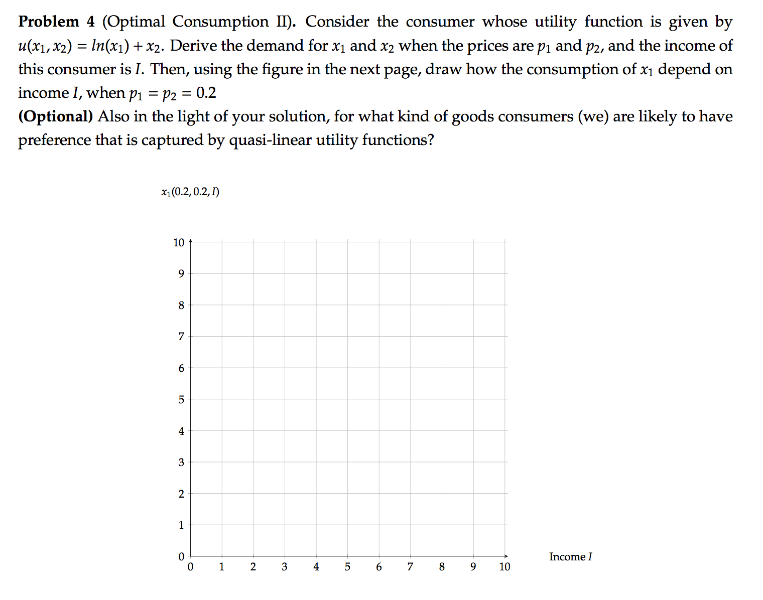 Solved Consider the consumer whose utility function is given | Chegg.com