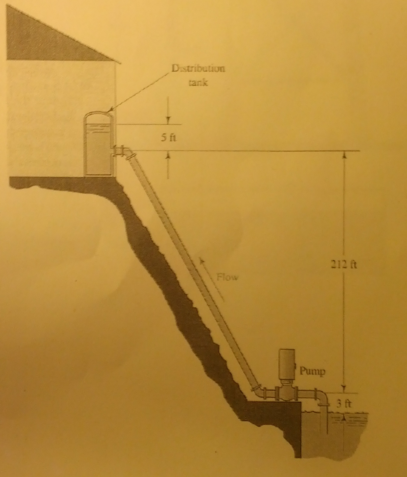 A water system for a cabin on the hillside is as | Chegg.com