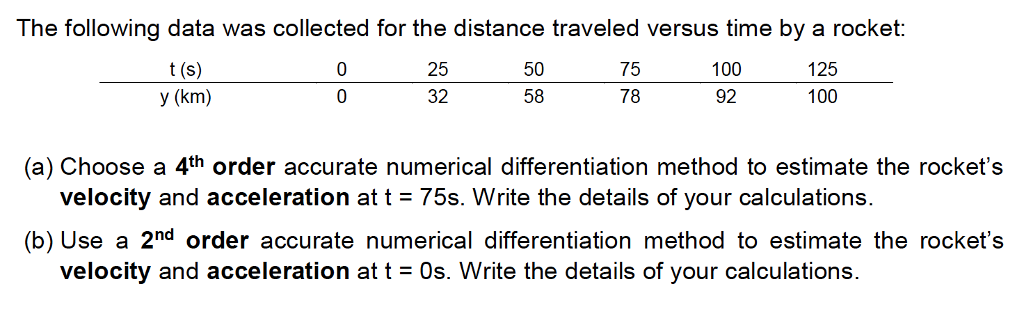 Solved The following data was collected for the distance | Chegg.com