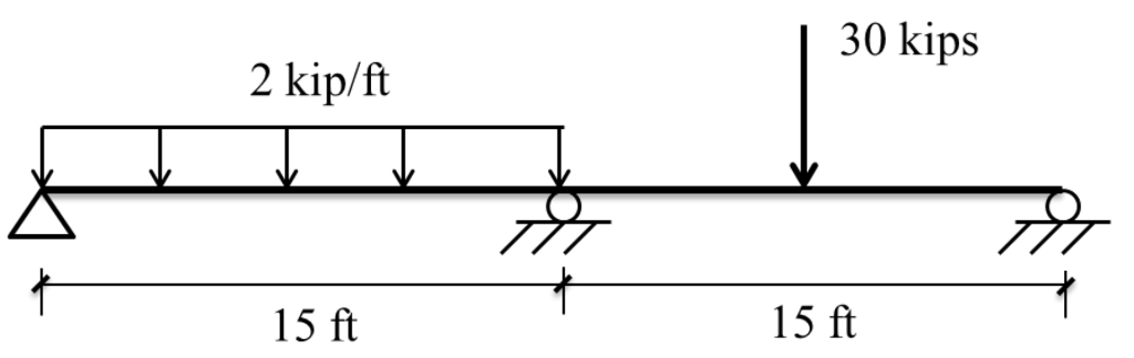 Solved 30 kips 2 kip/ft 15 ft 15 ft | Chegg.com
