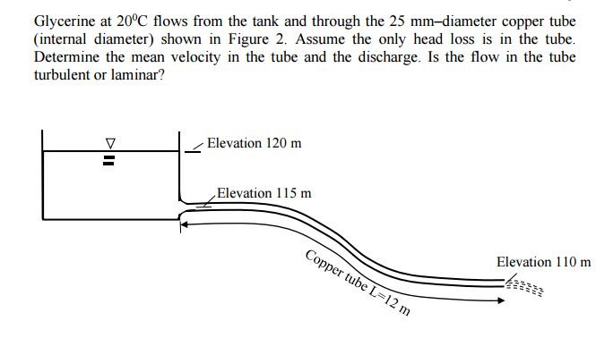 Solved Glycerine at 20 C flows from the tank and through | Chegg.com