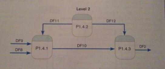 Solved Consider the the DFDs in Figure 7-25 on page 216. | Chegg.com