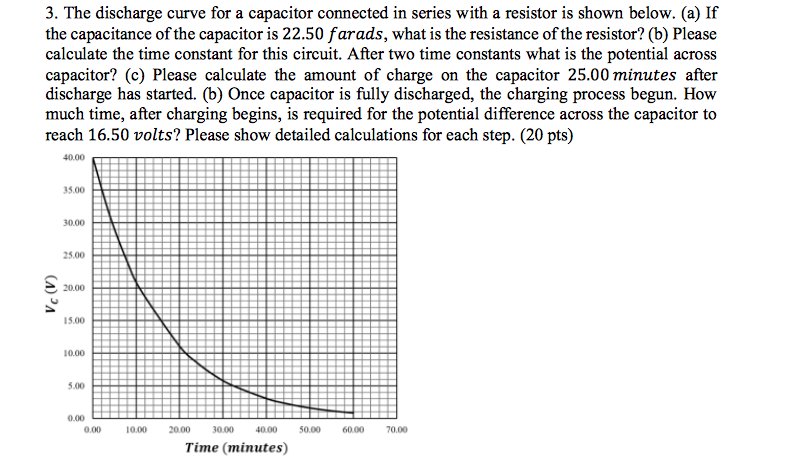 Solved The discharge curve for a capacitor connected in | Chegg.com