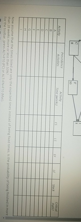 Solved QUESTION 26 A project network is shown below. Use a | Chegg.com