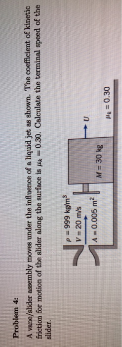 Solved A vane/slider assembly moves under the influence of a | Chegg.com
