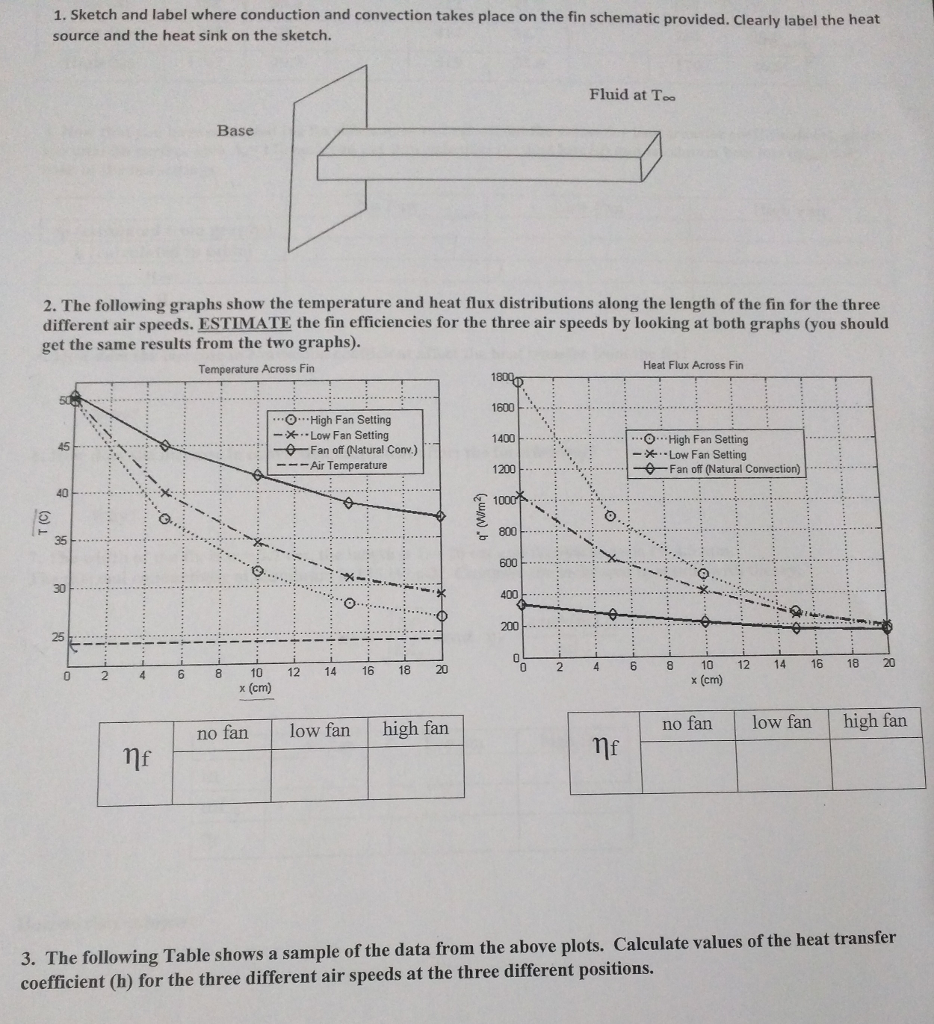 Solved 1. sketch and label where conduction and convection | Chegg.com