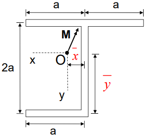 Solved Does anyone know the steps or procedure to get the | Chegg.com