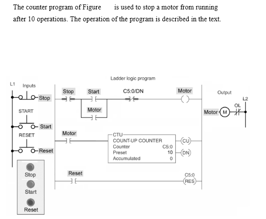 Solved The counter program of Figure is used to stop a motor | Chegg.com