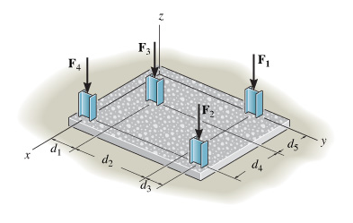 Solved Part D - Analyzing a system of forces acting on a | Chegg.com