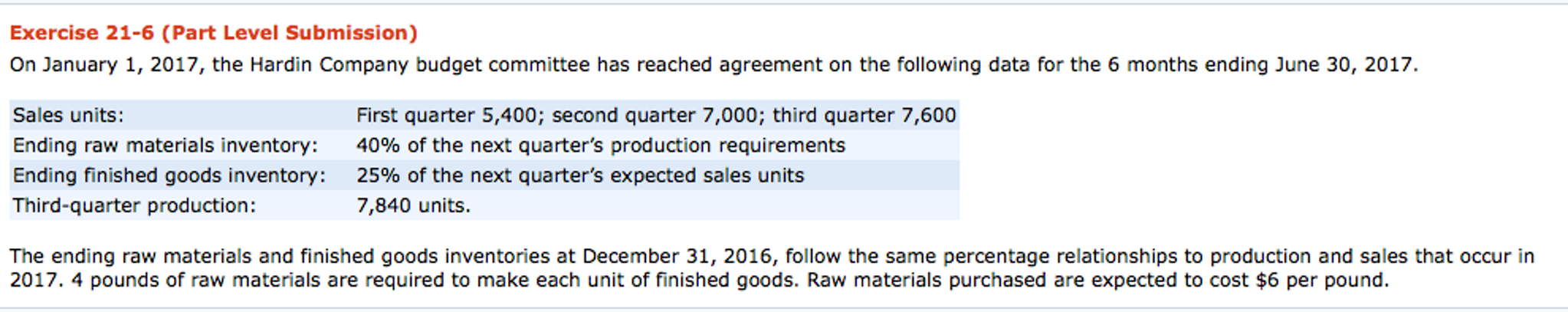 Solved Exercise 21-6 (Part Level Submission) On January 1, | Chegg.com