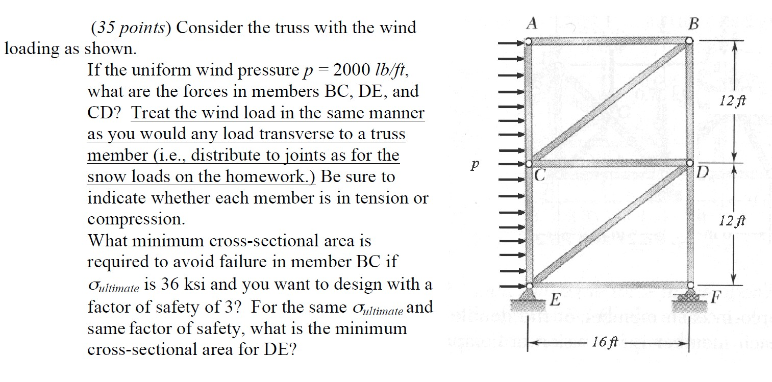 Consider The Truss With The Wind Loading As Shown