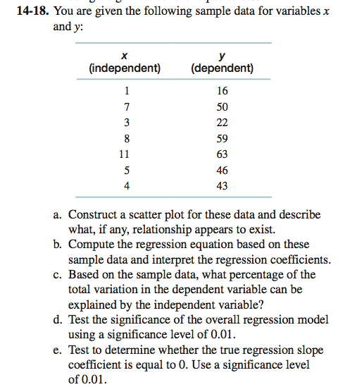 Solved You are given the following sample data for variables | Chegg.com