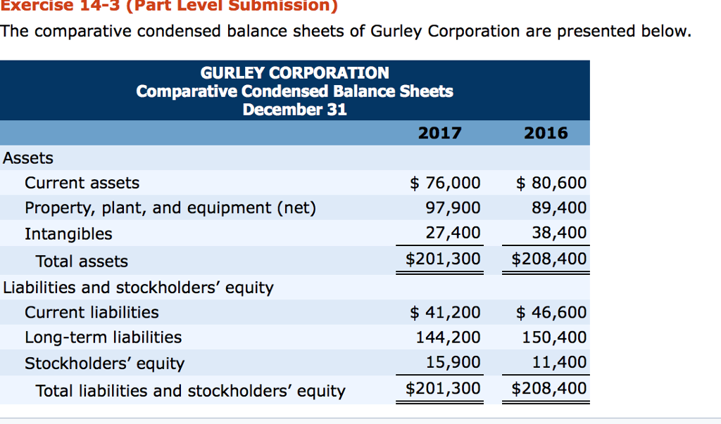 Solved Exercise 14-3 (Part Level Submission) The comparative | Chegg.com