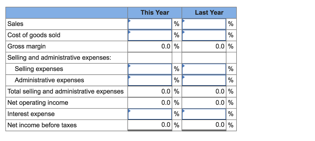 Solved A comparative income statement is given below for | Chegg.com