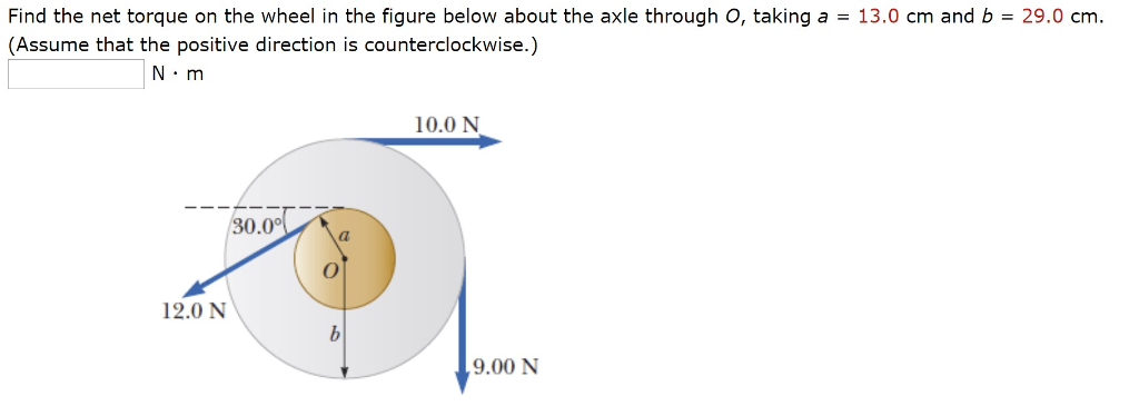 Solved Find the net torque on the wheel in the figure below | Chegg.com