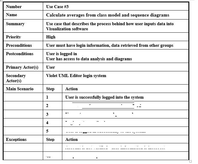 Solved Use Case: Calculate averages for statistics from | Chegg.com