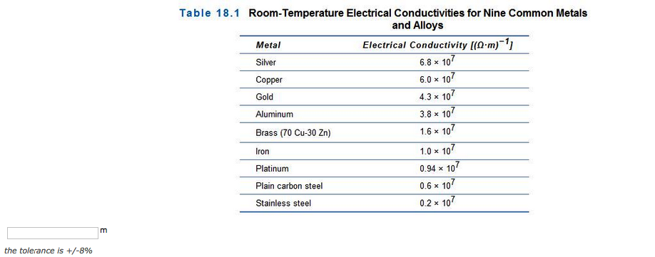 Table 18.1 Room-Temperature Electrical Conductivities | Chegg.com