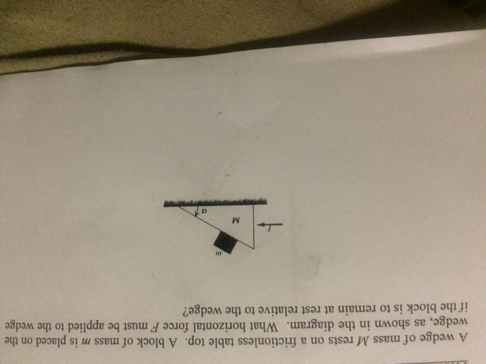Solved A wedge of mass M rests on a frictionless table top. | Chegg.com