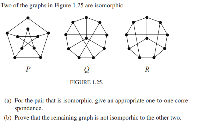 Solved Two of the graphs in Figure 1.25 are isomorphic. | Chegg.com