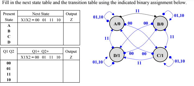Solved Fill in the next state table and the transition table | Chegg.com