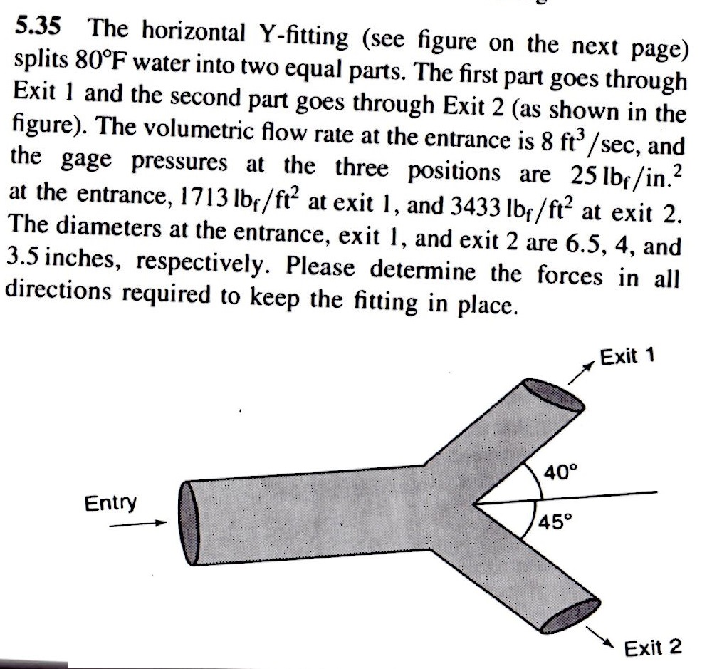 Solved The horizontal Y-fitting (see figure on the next | Chegg.com