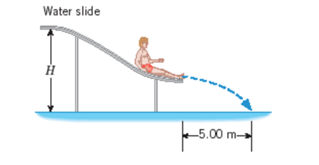 Solved A water slide is constructed so that swimmers, | Chegg.com