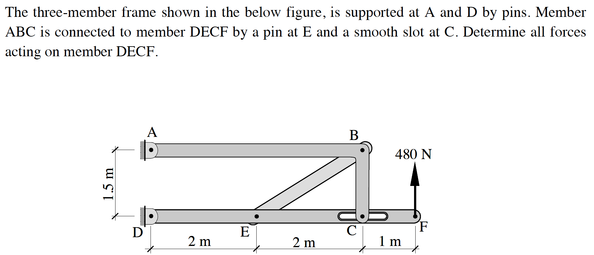 Solved The three-member frame shown in the below figure, is | Chegg.com