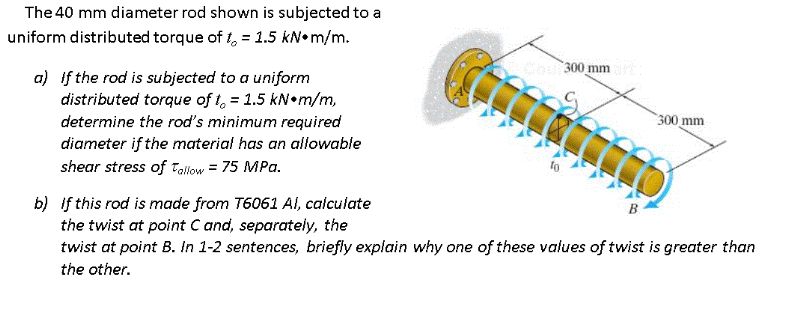 Solved The 40 mm diameter rod shown is subjected to a | Chegg.com
