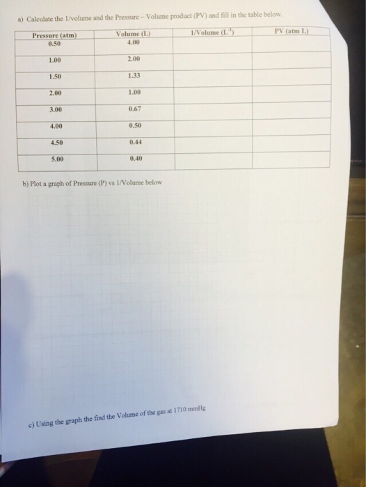 Solved Calculate the 1/volume and the Pressure - Volume | Chegg.com
