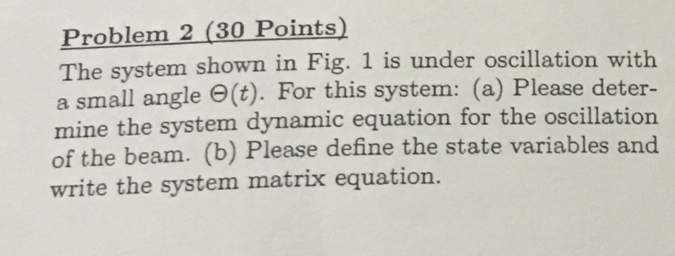The system shown in Fig. 1 is under oscillation with | Chegg.com