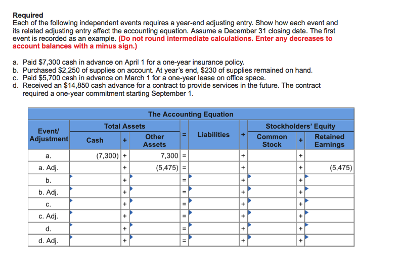 Solved Required Each of the following independent events | Chegg.com