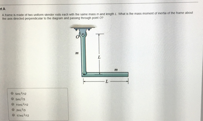 Solved rt A A frame is made of two uniform slender rods each | Chegg.com