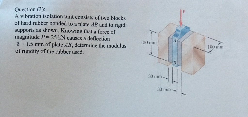 Solved A vibration isolation unit consists of two blocks of | Chegg.com