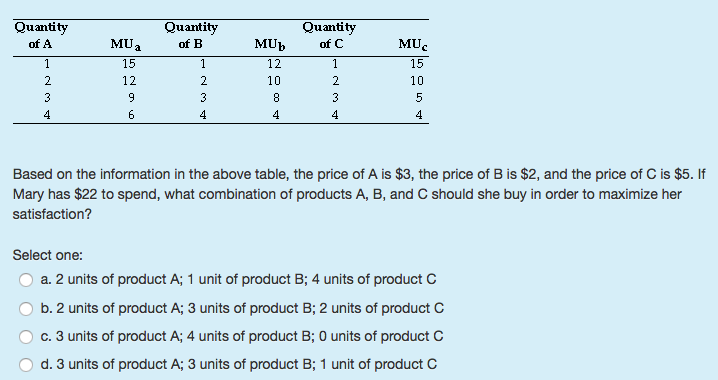Solved 1.The difference between price elasticity of demand | Chegg.com