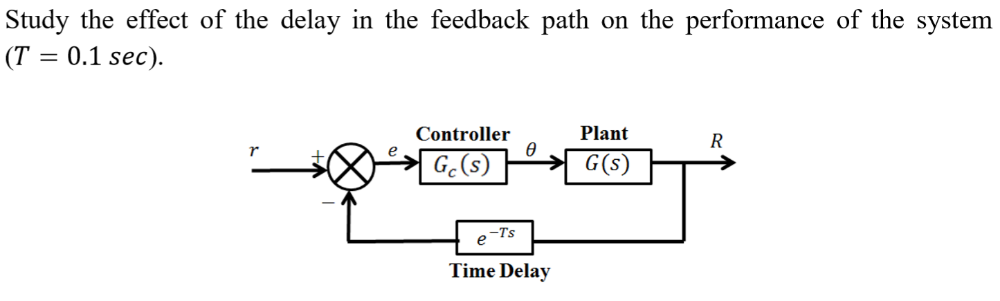 Solved Study the effect of the delay in the feedback path on | Chegg.com