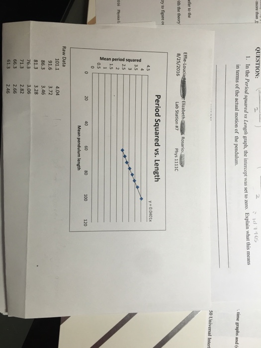 Solved In the Period squared vs Length graph, the intercept | Chegg.com