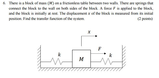 Solved There is a block of mass (M) on a frictionless table | Chegg.com