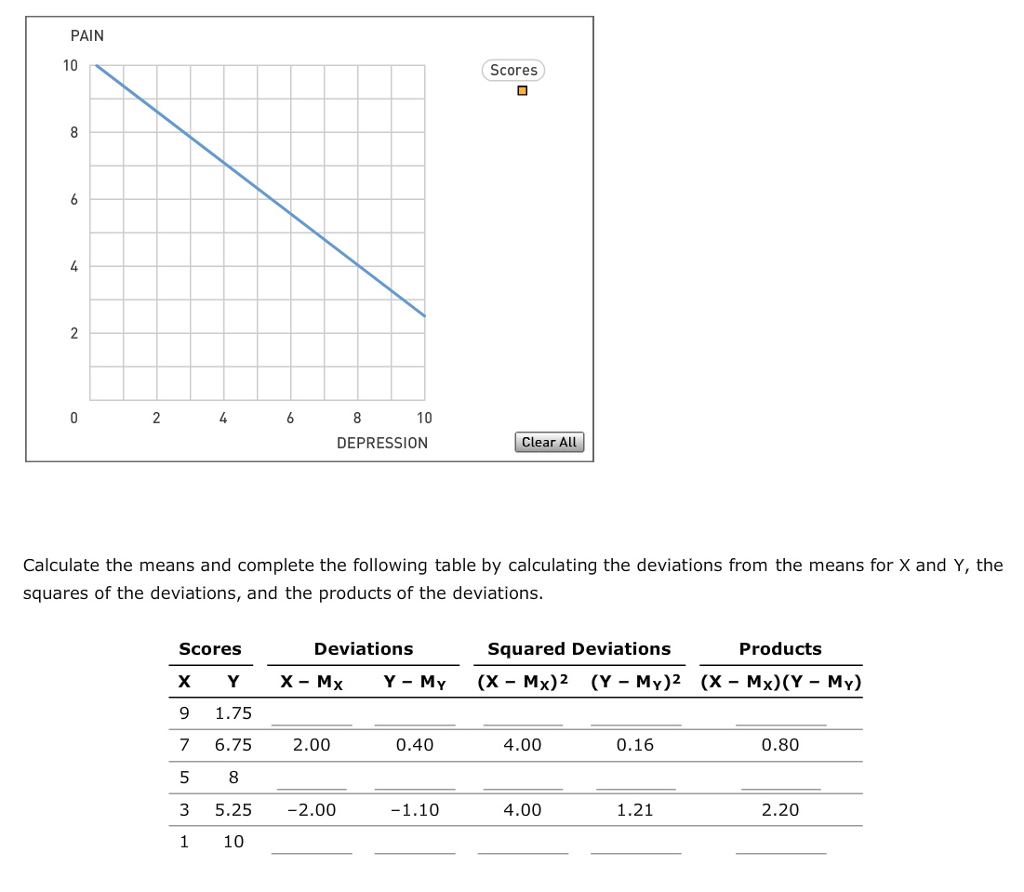 The regression equation and the standard error of | Chegg.com