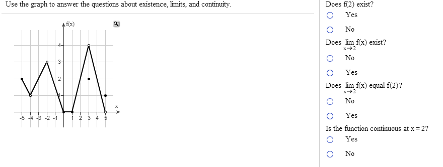 Solved Use the graph to answer the questions about | Chegg.com