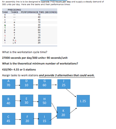 Solved An assembly Ine is to be designed to operate 7112 | Chegg.com