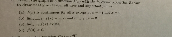 Solved Sketch the graph of a function f(x) with the | Chegg.com