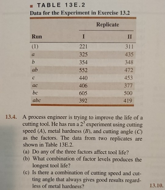 Solved TABLE 13E.2 Data for the Experiment in Exercise | Chegg.com
