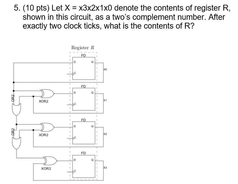 Solved 5. (10 pts) Let X-x3x2x1x0 denote the contents of | Chegg.com