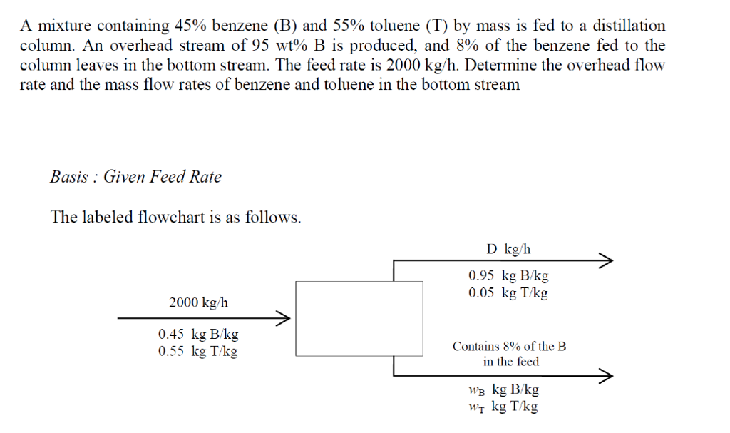 Solved A mixture containing 45% benzene (B) and 55% toluene | Chegg.com