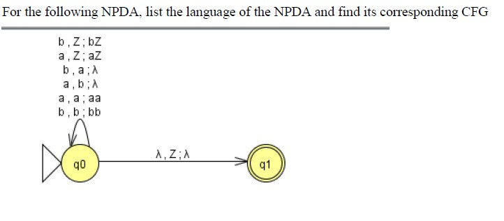 Solved: For The Following NPDA, List The Language Of The N... | Chegg.com
